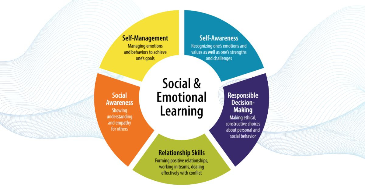What is Social Emotional Learning (SEL): Why It Matters and How it ...